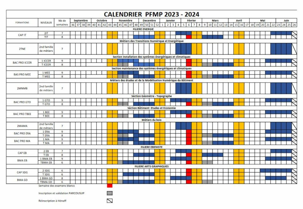 Périodes de Formation en Milieu Professionnel | Lycée Eugène Hénaff ...